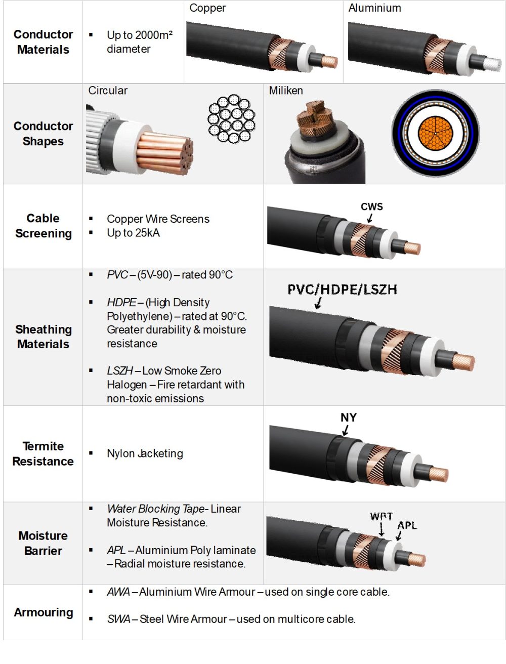 Medium Voltage Cables - Cables | Accessories | Amplex Group Pty Ltd